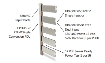 GE Rethinks Data Center Rack Power Distribution
