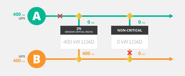 How Software-Defined Power Can Increase Data Center Capacity