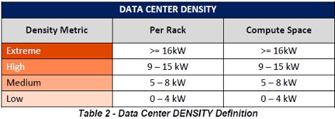 How is a Mega Data Center Different from a Massive One?