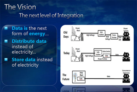 Microsoft 'Data Plants' to Combine Servers & Power