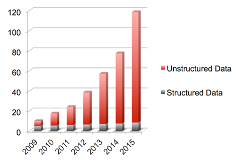 Object Storage: The Future of Scale Out