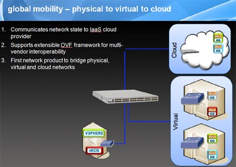 Arista vEOS Targets Virtual Machine Mobility