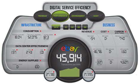 eBay Gets Patent for Data Center Efficiency Metric, Method