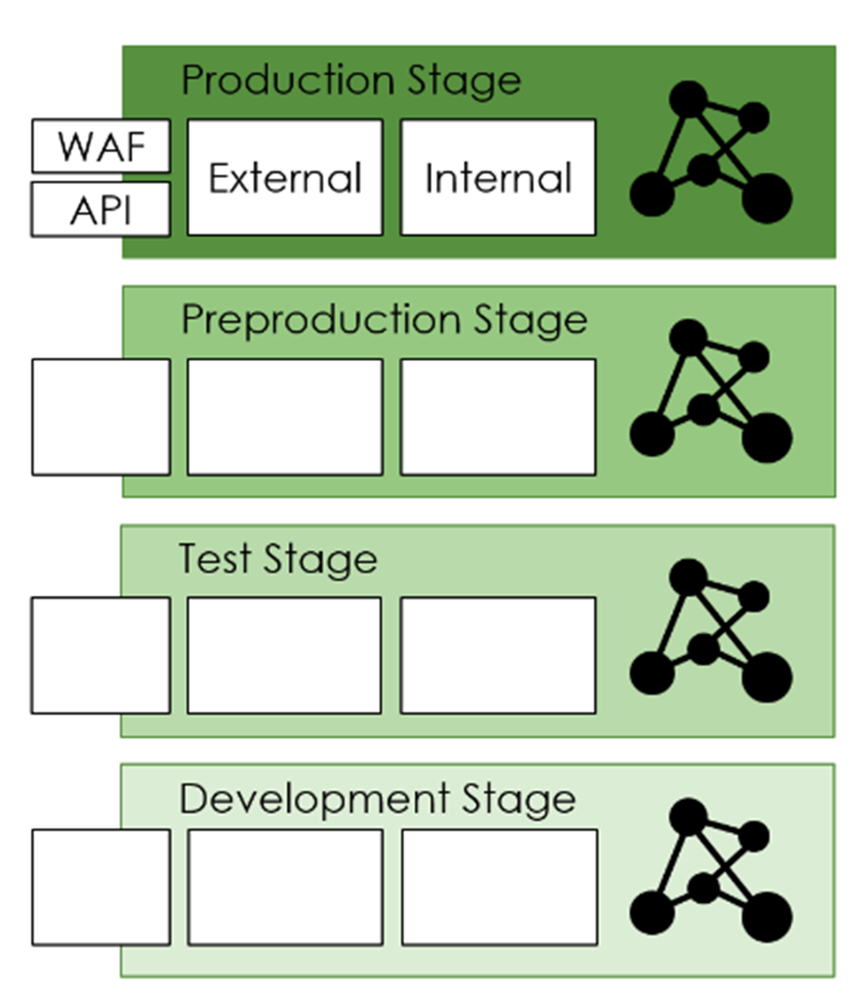 Network Zoning in 2023: How AI and Automation Change Things