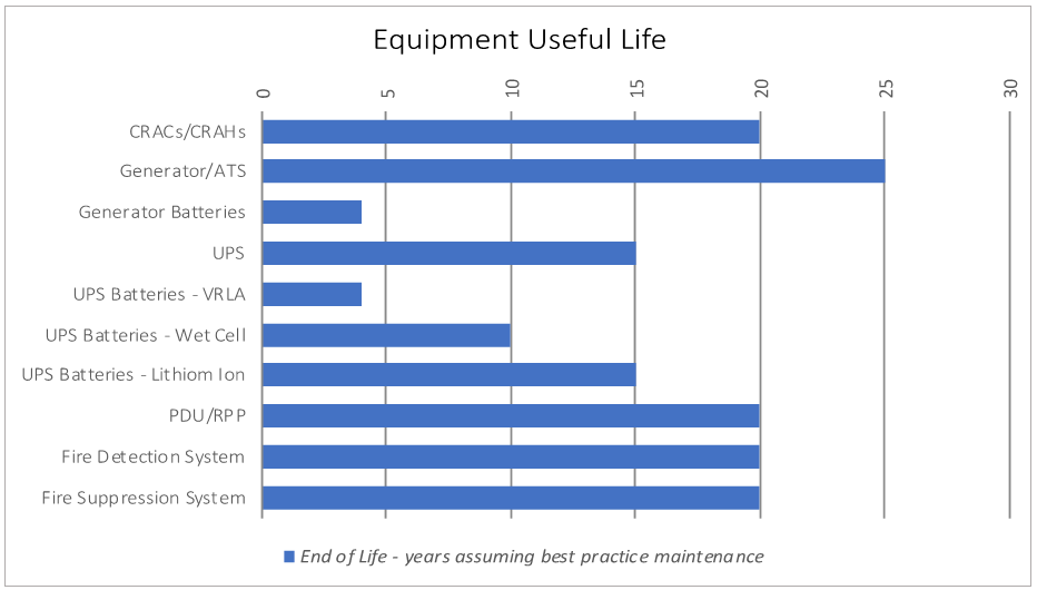 How to Build Your Data Center Facilities Cost Model