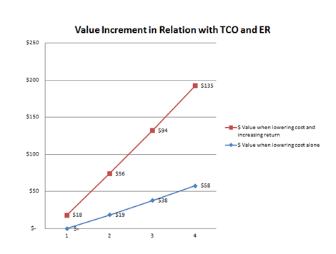 Demonstrating IT Value, Illustrated