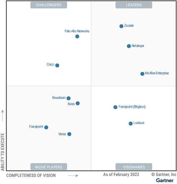 A Look at Security Service Edge Leaders Zscaler, Cisco, and Palo Alto