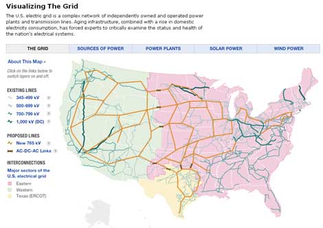 Visual Guide to Energy in the U.S.