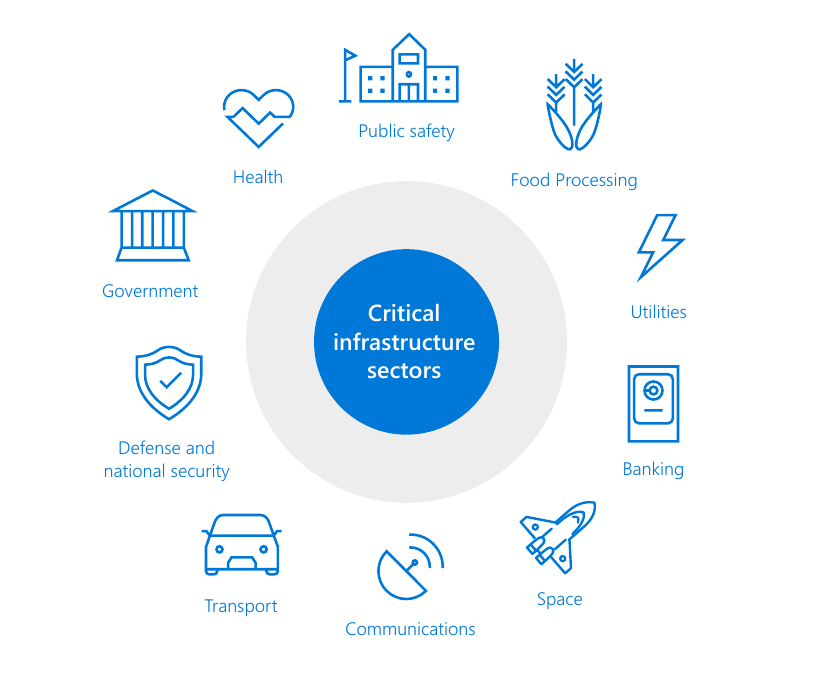 New Azure Regions Aim at Australia and New Zealand's Critical Sectors