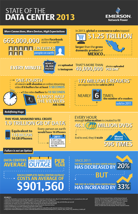 State of the Data Center Puts IT in the Spotlight