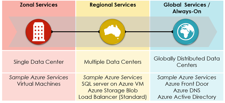 Surviving Cloud Outages: What You Need to Know