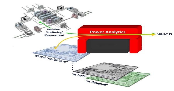 A Model-Based Approach to Data Center Energy Management