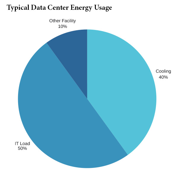 Optimizing Cooling Efficiency in Modern Data Centers