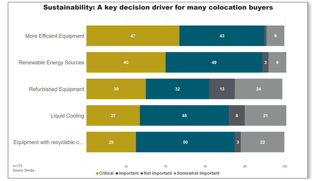 ENERGY STAR Alum Andrew Fanara Joins Informa’s DEEP Program