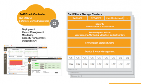 SwiftStack Gets $16M to Make Open Source Software-Defined Storage Easy ...