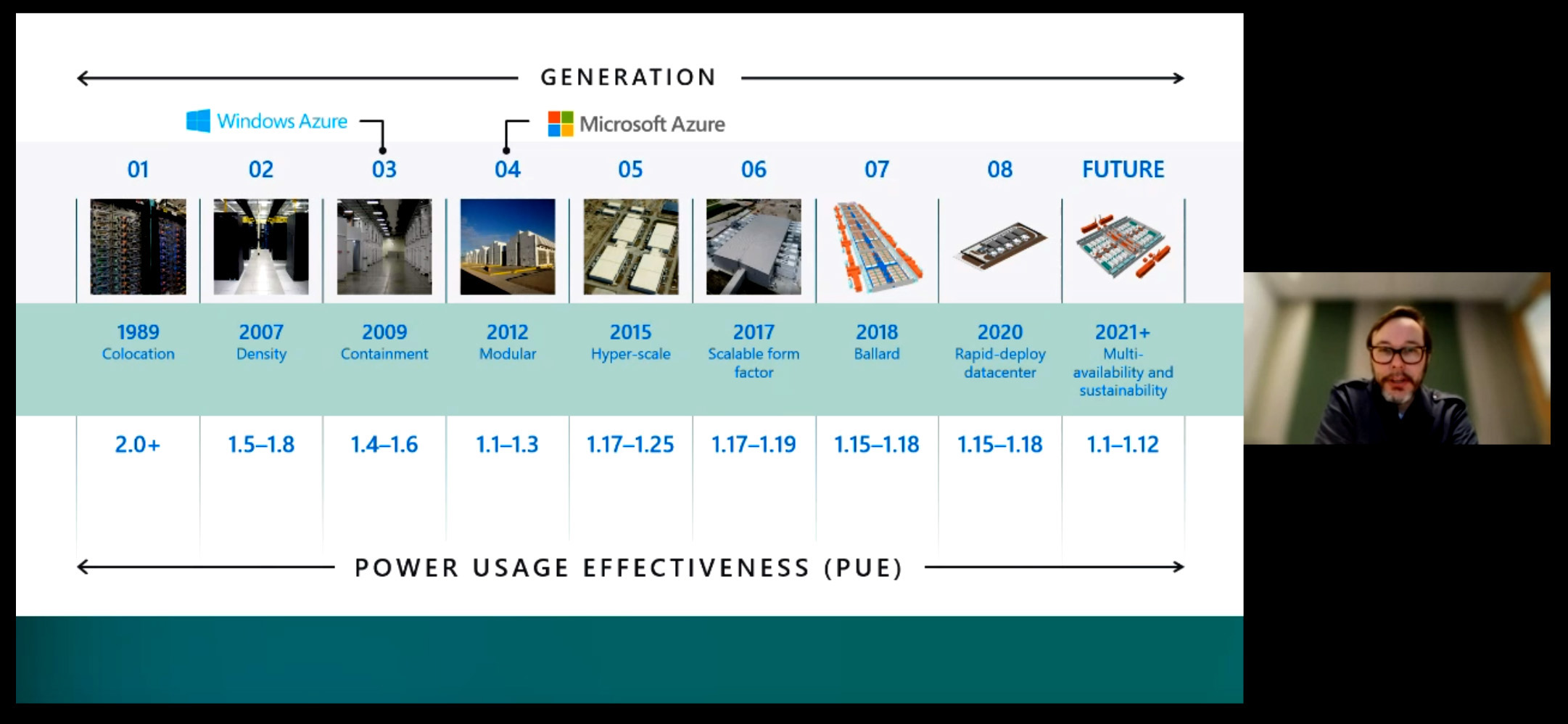 A Virtual Look Into Microsoft's Azure Cloud Data Center