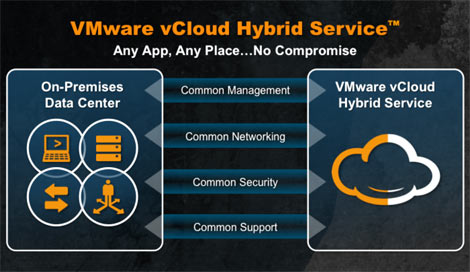 VMware Launches vCloud Hybrid Cloud