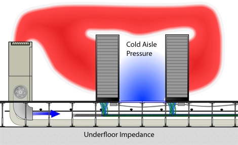 Airflow Issues: Silent Enemy of Efficient Cooling