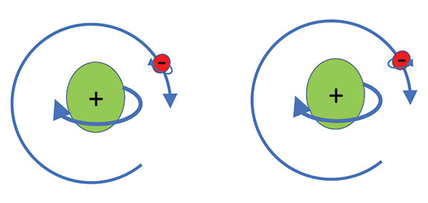 The Role of Atomic Clocks in Data Centers