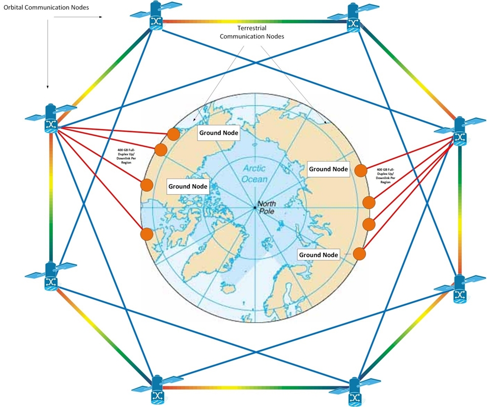 Space: the Ultimate Network Edge