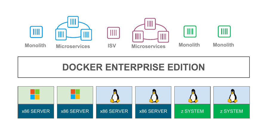 Docker Can Now Containerize Legacy Apps Running on Mainframes