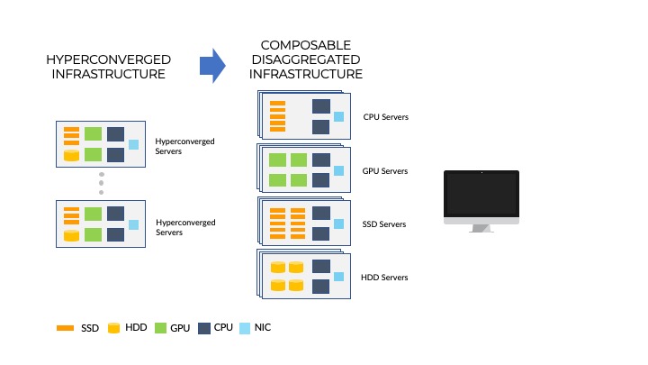 Scale-Out Data Centers: The Best is Yet to Come