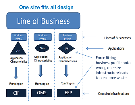 Demand Design: Beyond 'Keeping the Lights On'