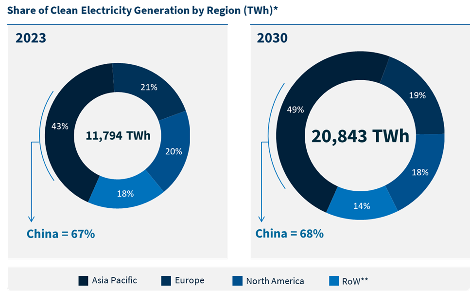 What the Global Energy Shift Means for Data Centers