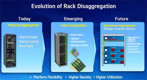Intel Continues to Rethink the Rack of the Future