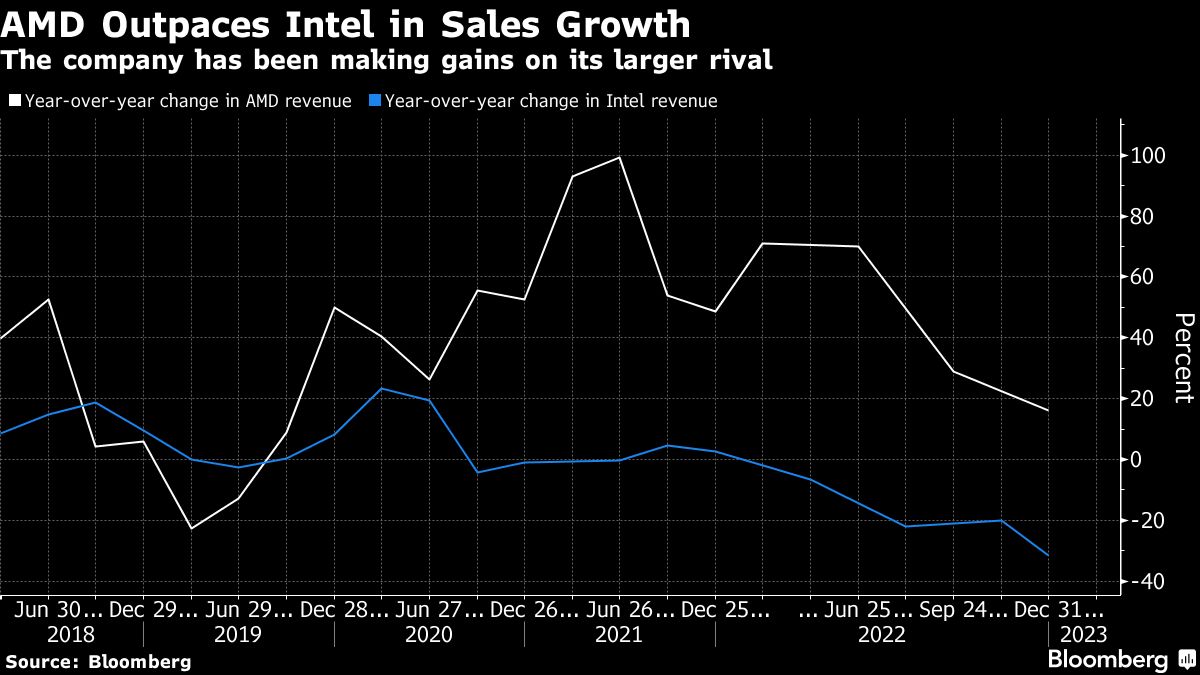 Data Center Sales Drive AMD's Q4 Resurgence
