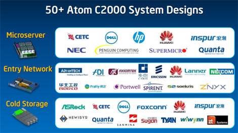 Intel Targets Cloud Data Centers with New Atom C2000 Chips