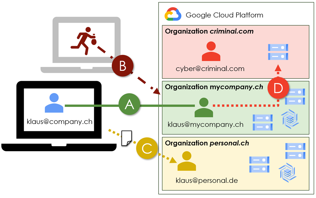 Multi-Tenant and Cross-Tenant Threats in Google Cloud and Beyond