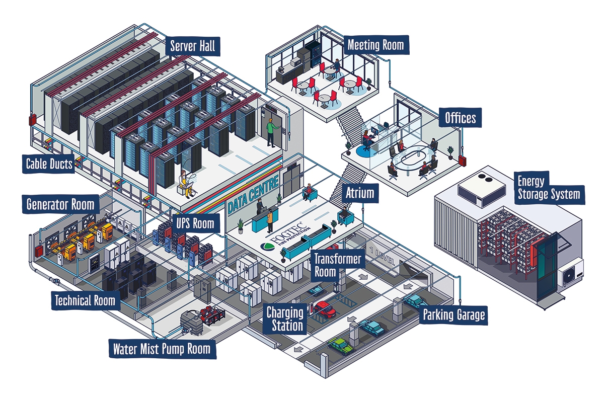 Sustainable Fire Protection in Data Centers