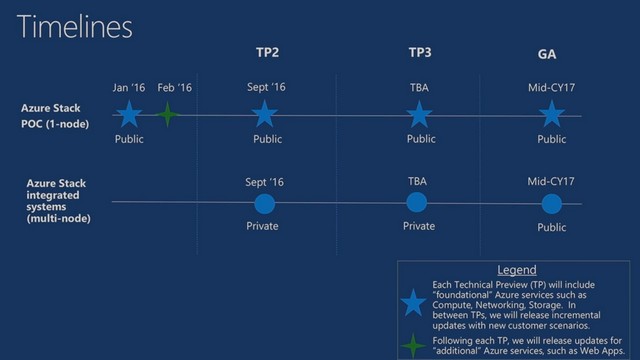 Azure Stack in 6 Months, Says HPE Exec