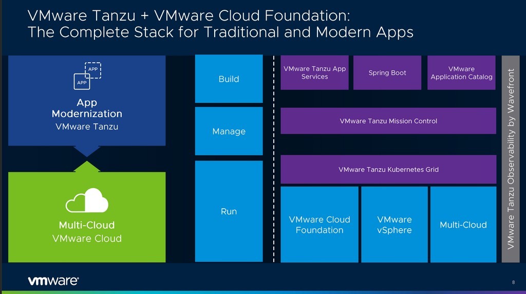 VMware Bakes Kubernetes into vSphere 7, Fleshes Out Tanzu