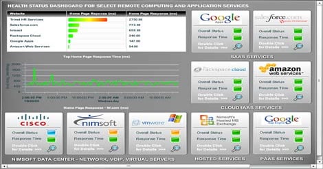 Nimsoft Tool Offers 'Unified Monitoring'
