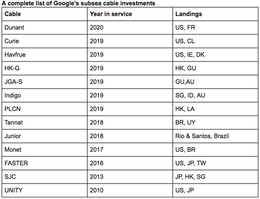 Google Building Second Intercontinental Cable to Connect Data Centers