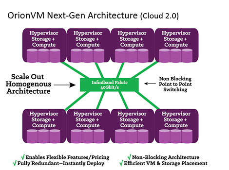 Going Cloud: How to Squeeze More Out of Your White Space
