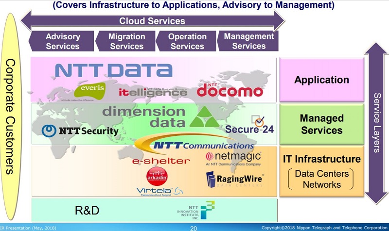 RagingWire 2.0: New Data Center Design, New Markets