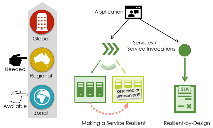 Surviving Cloud Outages: What You Need to Know
