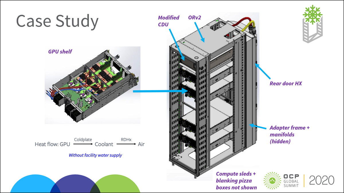 Just Add Water: Augmenting Air-Cooled Data Centers with Liquid