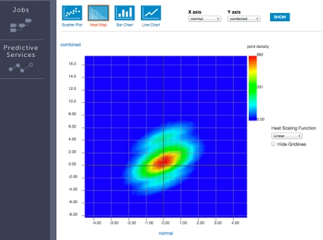 GraphLab Becomes Dato, Raises $18M for Machine Learning