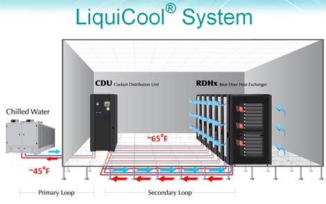 Vette Corp. Unveils Coolcentric Unit