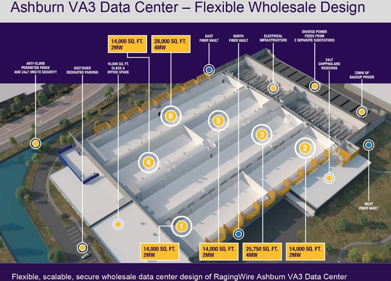 RagingWire 2.0: New Data Center Design, New Markets