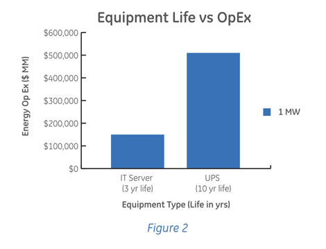 Using a Total Cost of Ownership (TCO) Model for Your Data Center