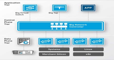 With Switch Light, Big Switch Looks to Boost Open Source SDN