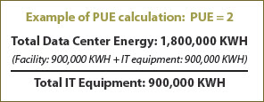 Energy Efficiency: Measuring A Facility's Power Use