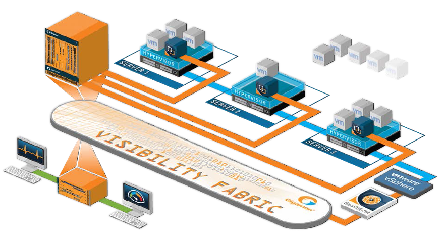 Creating Next-Gen Visibility in the Modern Data Center