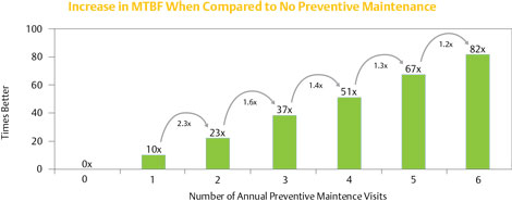 Implementing the Best Battery Maintenance Practices to Avoid Data ...