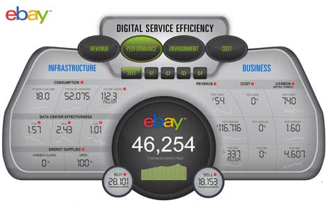 eBay's DSE: One Dashboard to Rule Them All?
